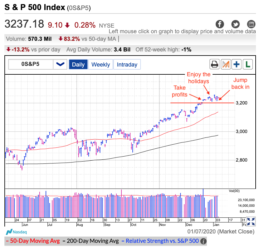 CMU: When to take profits - Cracked.Market CMU: When to take profits - Cracked.Market